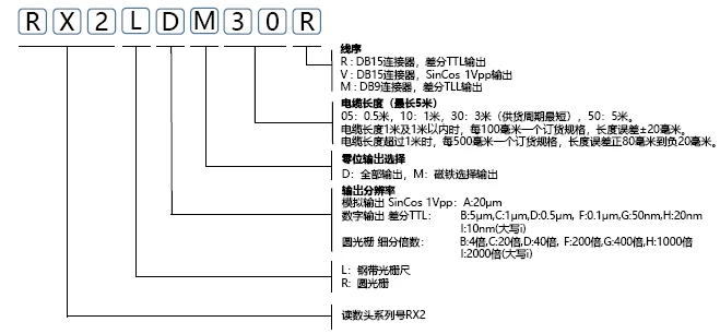 PI20系列增量圆光栅_昆山精越自动化科技有限公司